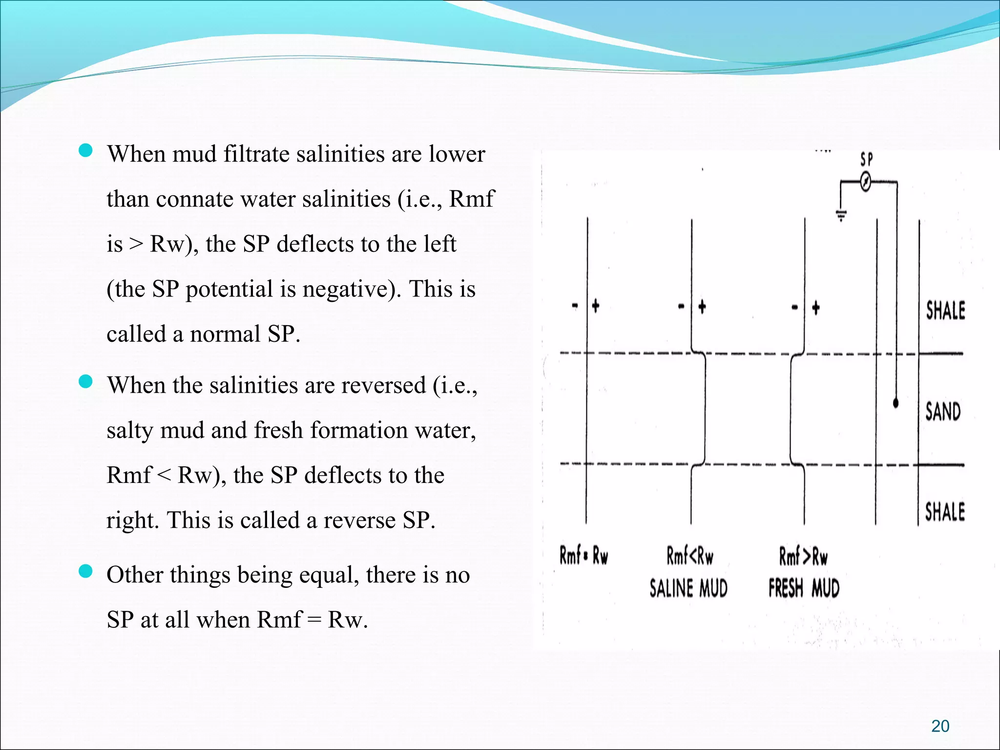 SP Log | PPT