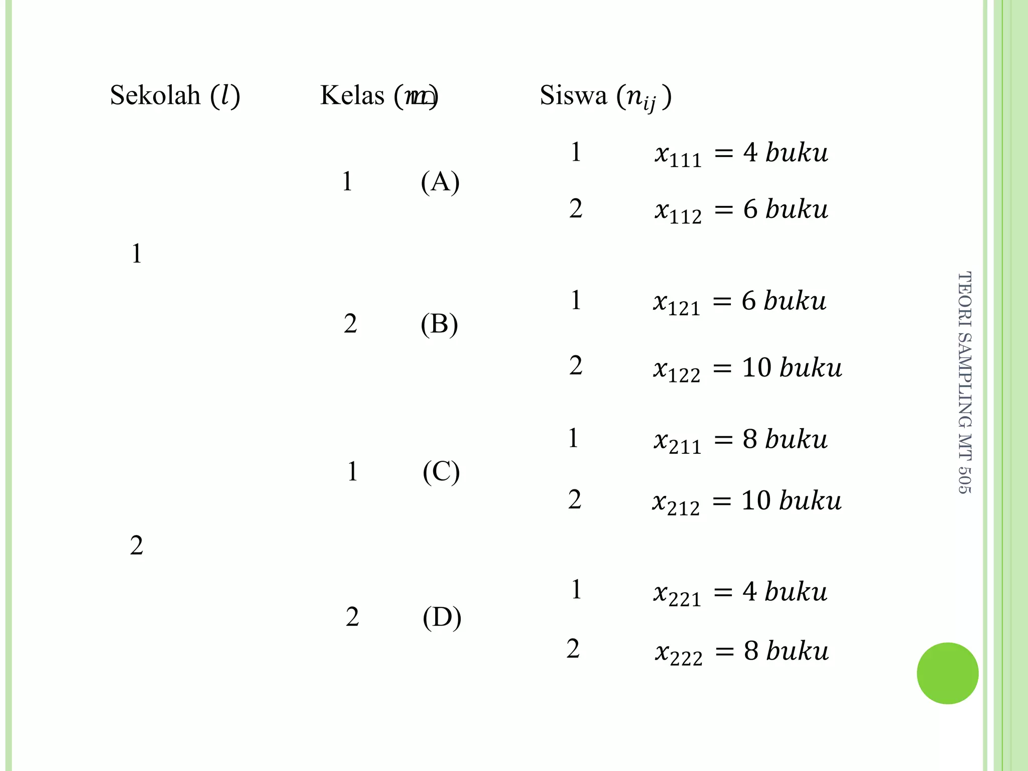 3 stage cluster sampling | PPT