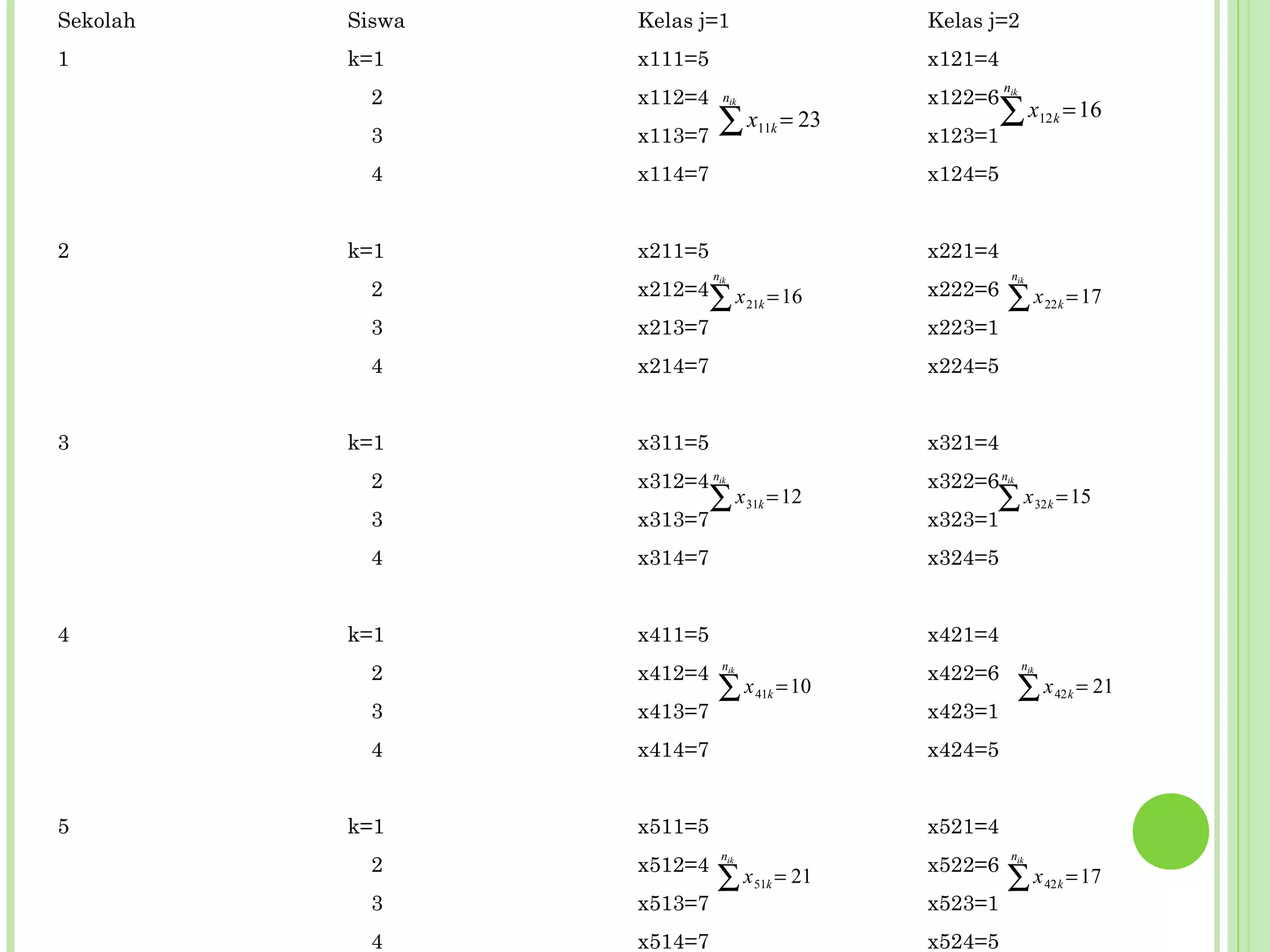 3 stage cluster sampling | PPT