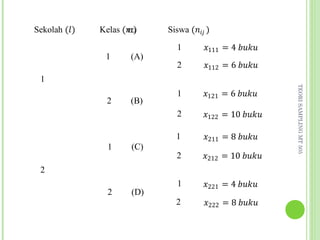 3 stage cluster sampling | PPT
