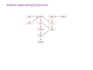 3 statements and operators | PPT