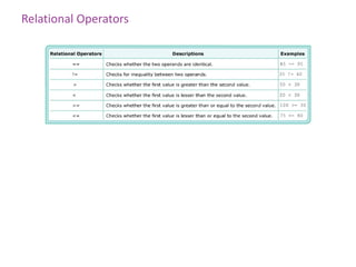 3 statements and operators | PPT