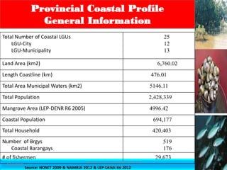 State of the Negros Occidental Coastal Environment | PDF