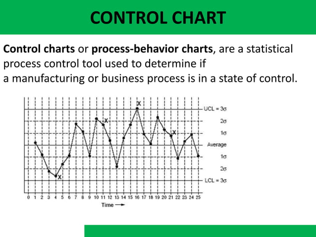 3 - Statistical process control (SPC).Physics teacher Azerbaijan, Baku ...