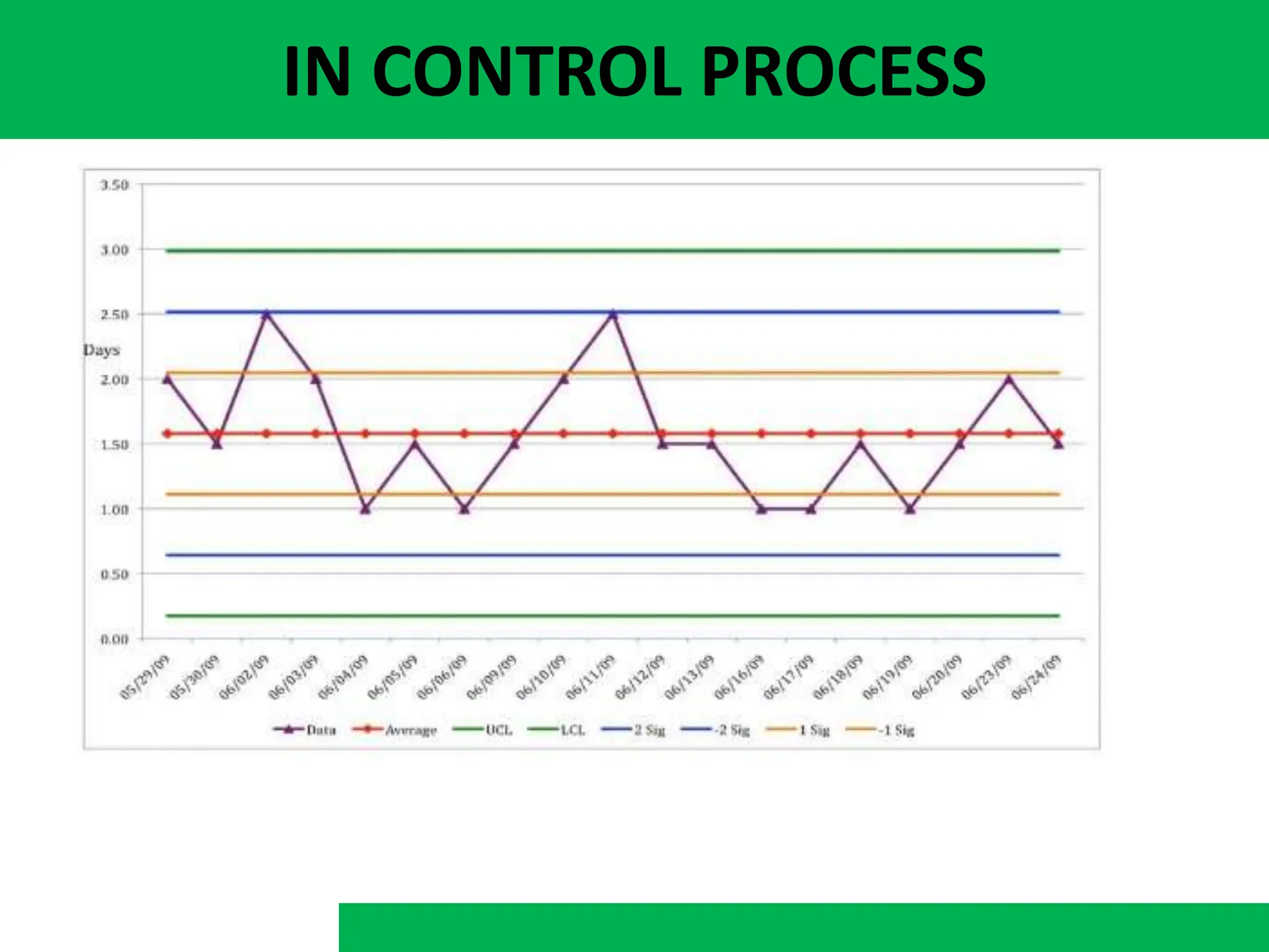 3 - Statistical process control (SPC).Physics teacher Azerbaijan, Baku ...