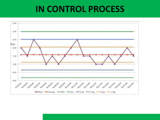 3 - Statistical process control (SPC).Physics teacher Azerbaijan, Baku ...