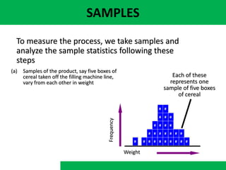 3 - Statistical process control (SPC).Physics teacher Azerbaijan, Baku ...
