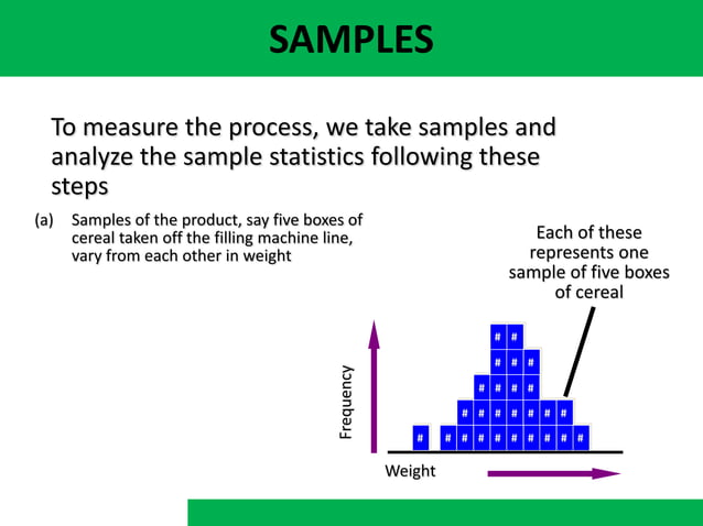 3 - Statistical process control (SPC).Physics teacher Azerbaijan, Baku ...