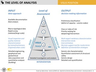 3. Stefano Grimaz - Visus Methodology - Safe School Facilities | PPT