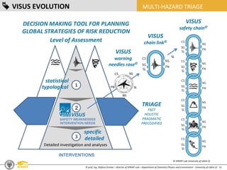 3. Stefano Grimaz - Visus Methodology - Safe School Facilities | PPT