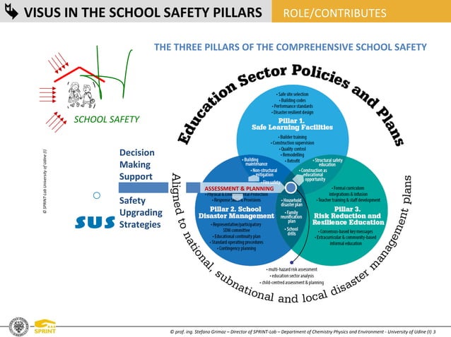 3. Stefano Grimaz - Visus Methodology - Safe School Facilities | PPT
