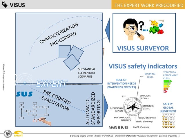 3. Stefano Grimaz - Visus Methodology - Safe School Facilities | PPT