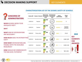 3. Stefano Grimaz - Visus Methodology - Safe School Facilities | PPT