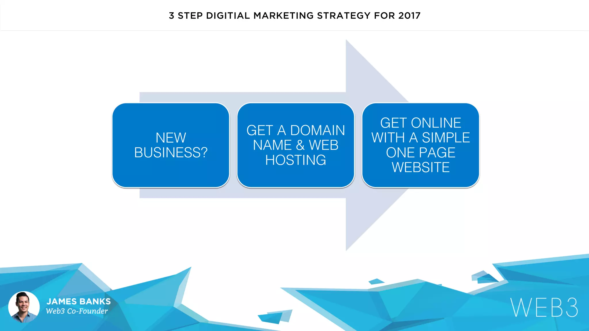 3 Step Digitial Marketing Strategy For 2017 | PPT