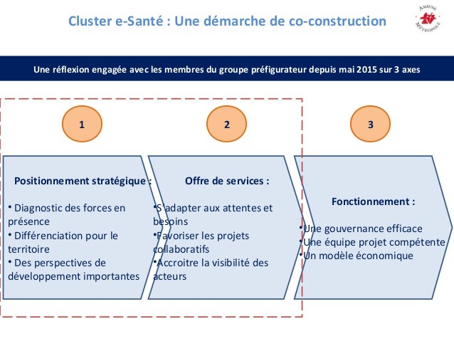Quels axes stratégiques pour le Bloc
