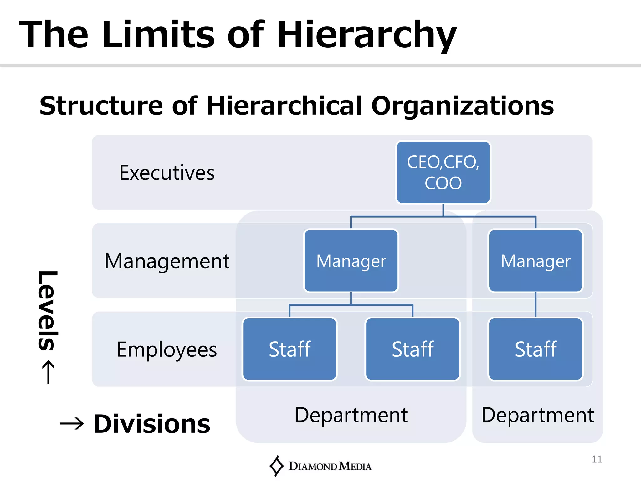 3 steps to implement holacracy in your company | PDF