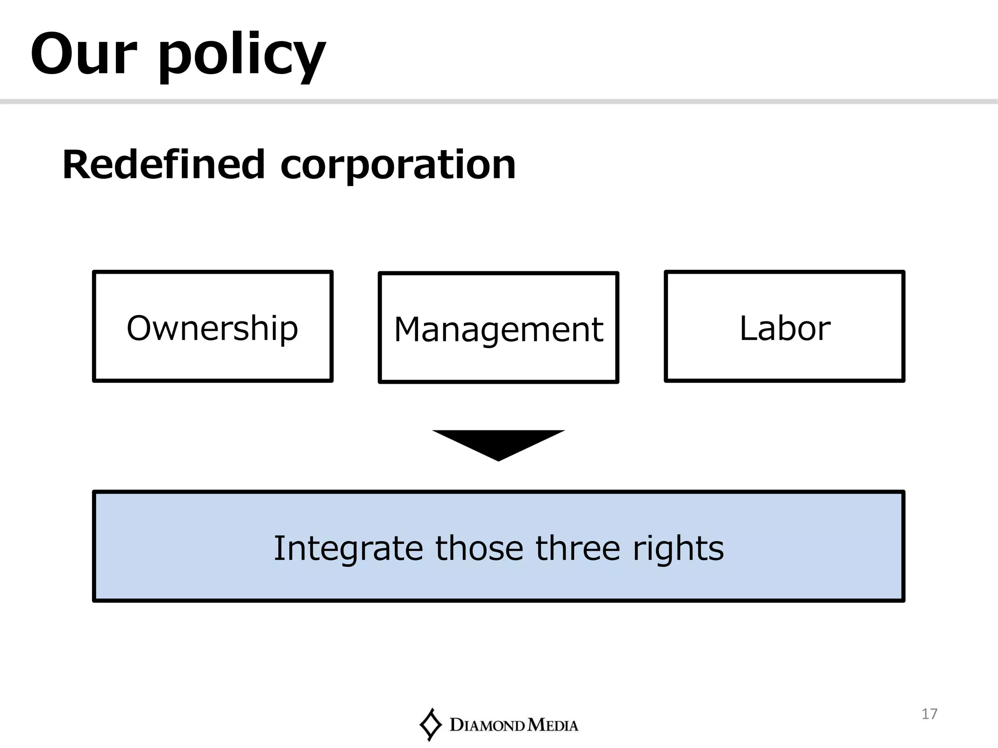 3 steps to implement holacracy in your company | PDF