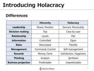 3 steps to implement holacracy in your company | PDF