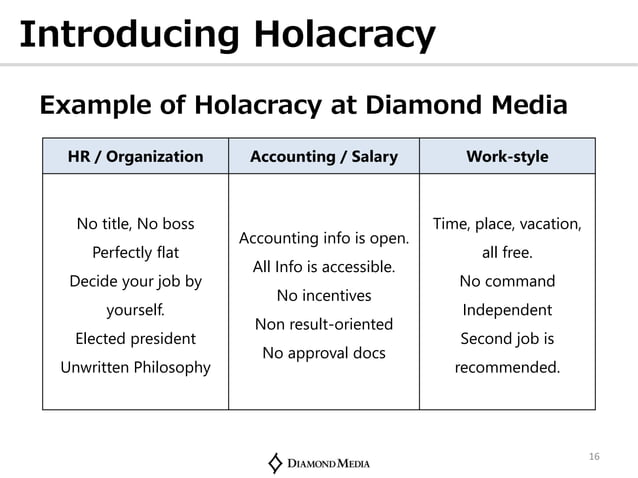 3 steps to implement holacracy in your company | PDF