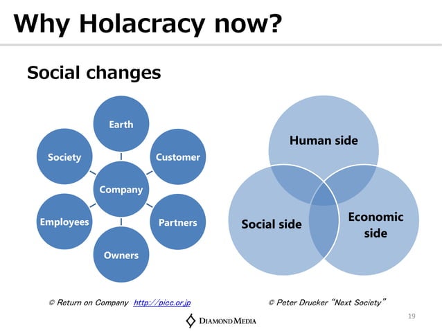 3 steps to implement holacracy in your company | PDF