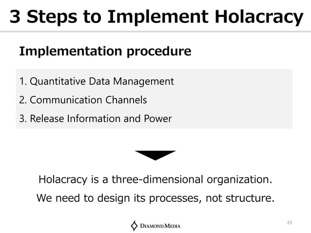 3 steps to implement holacracy in your company | PDF
