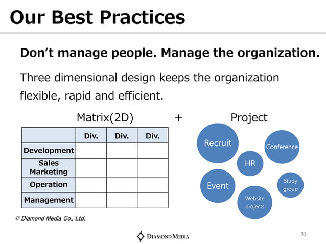 3 steps to implement holacracy in your company | PDF