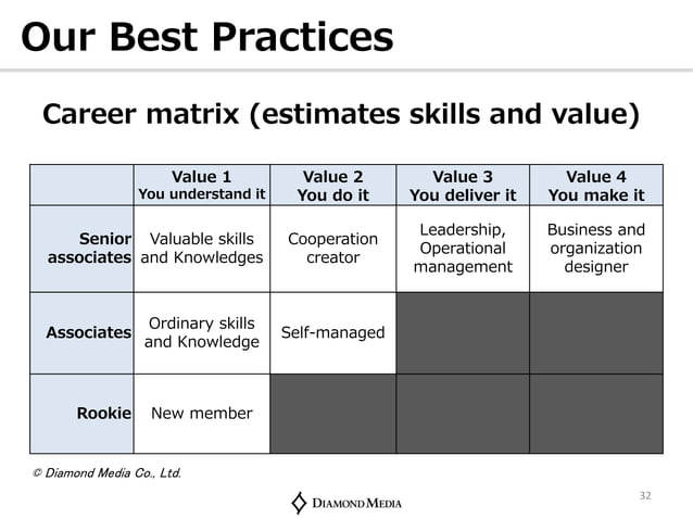 3 steps to implement holacracy in your company | PDF