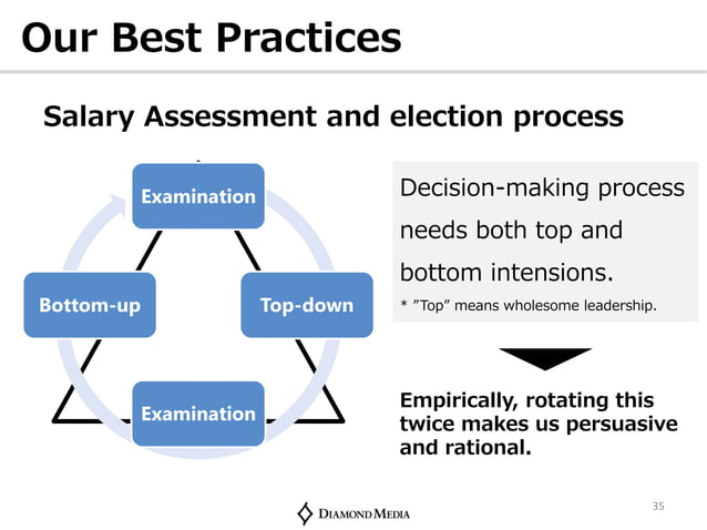 3 steps to implement holacracy in your company | PDF