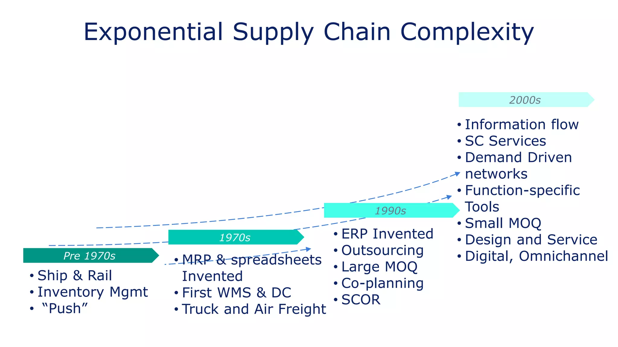 3 Steps Toward Achieving A Connected Supply Chain | PPTX