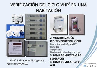 La descontaminación por peróxido de hidrógeno en fase de vapor (VHP) y ...