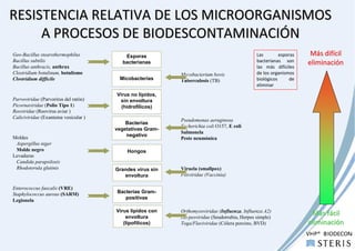 La descontaminación por peróxido de hidrógeno en fase de vapor (VHP) y ...