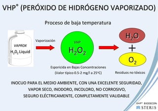 La descontaminación por peróxido de hidrógeno en fase de vapor (VHP) y ...