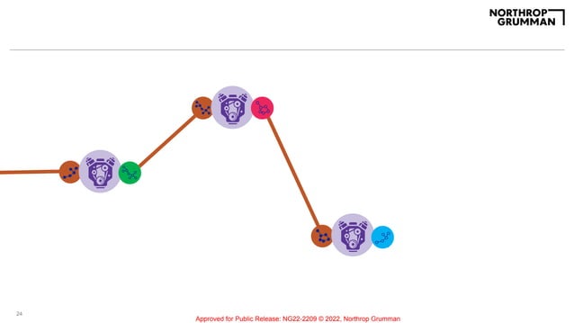 Government GraphSummit: Digital Transformation with Graphs, Ontology and ML Ops | PPT
