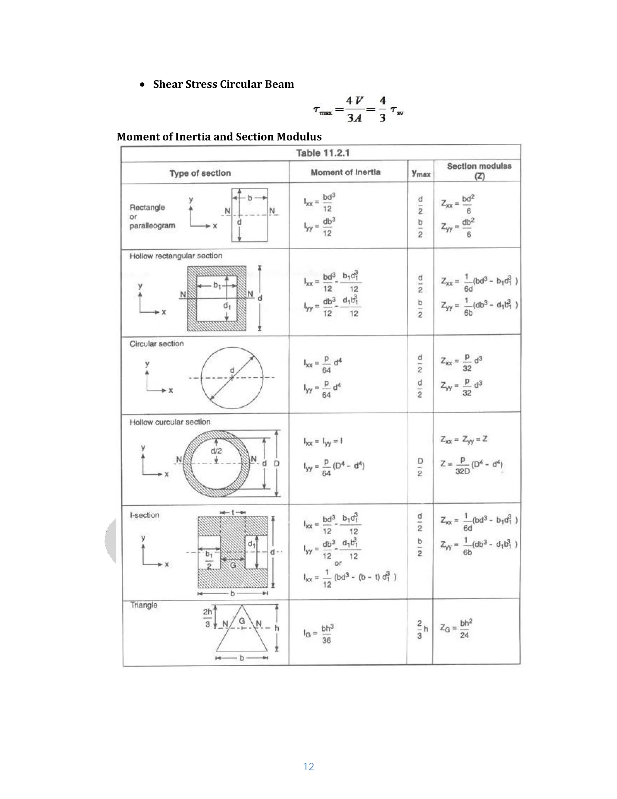 3-Strength of Materials formulaws.pdf