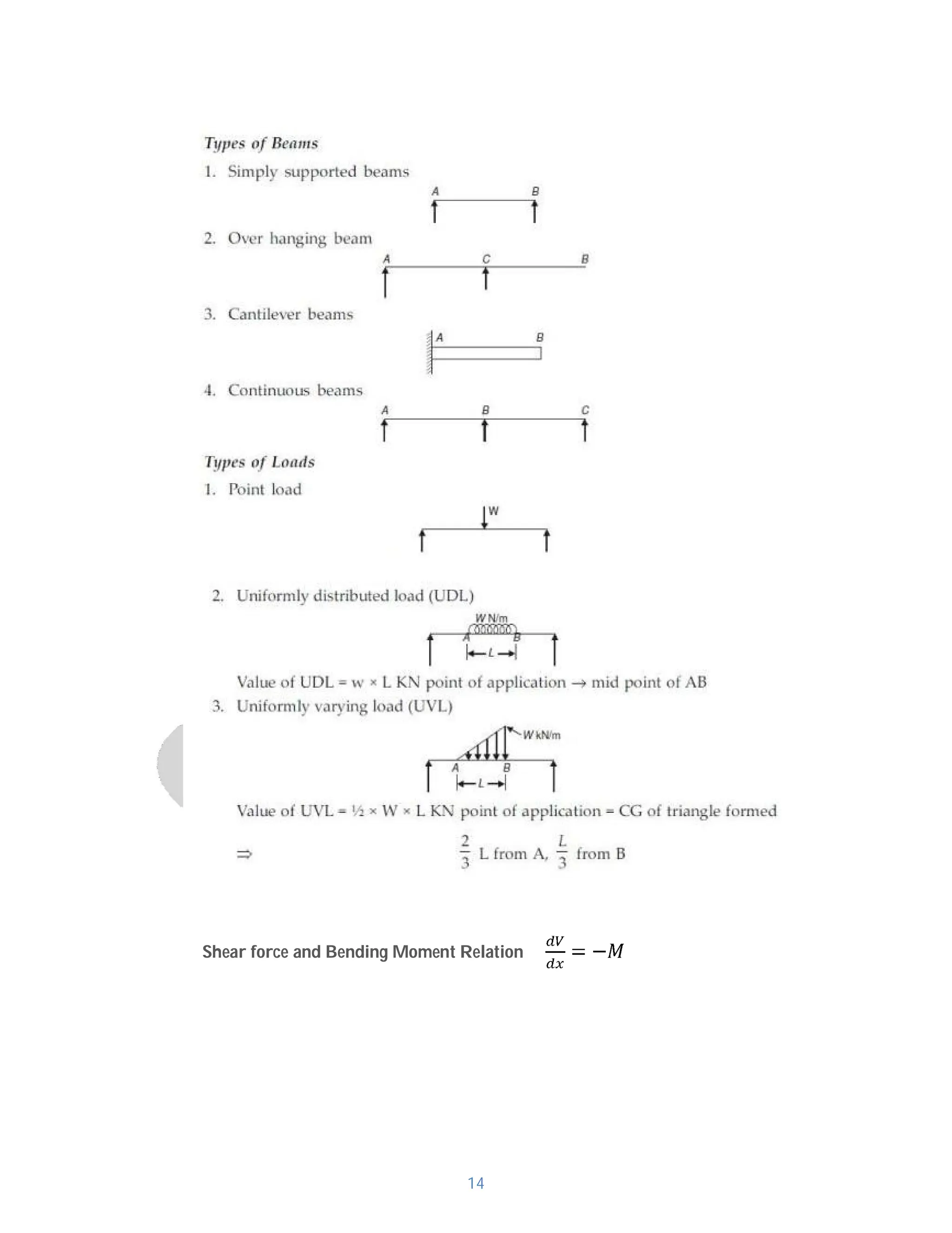 3-Strength of Materials formulaws.pdf