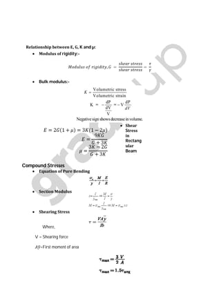 3-Strength of Materials formulaws.pdf
