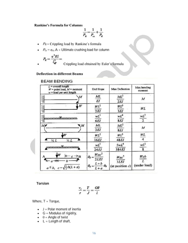 3-Strength of Materials formulaws.pdf | Physics | Science