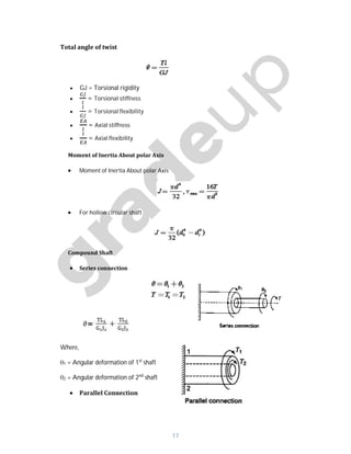 3-Strength of Materials formulaws.pdf