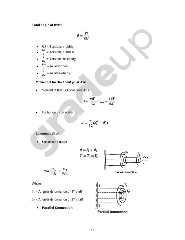 3-Strength of Materials formulaws.pdf | Physics | Science