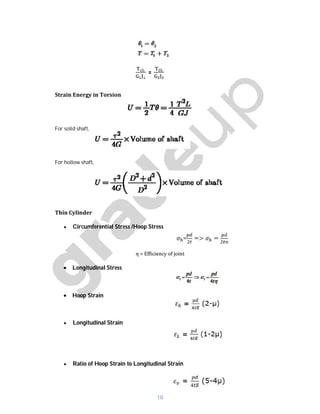 3-Strength of Materials formulaws.pdf