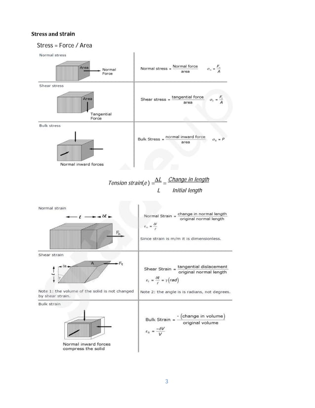 3-Strength of Materials formulaws.pdf | Physics | Science