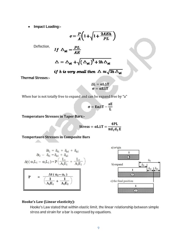 3-Strength of Materials formulaws.pdf | Physics | Science