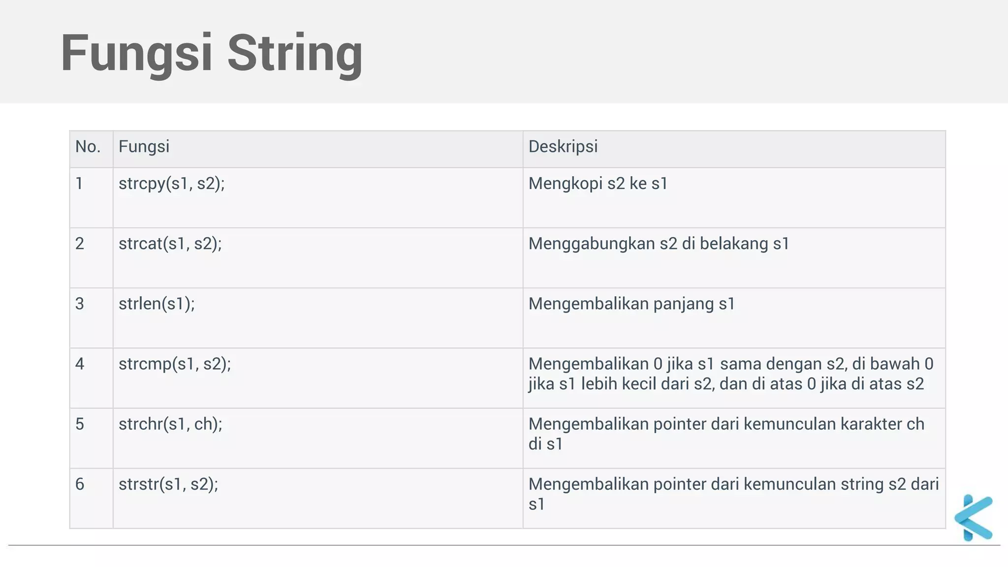 Pemrograman C++ - String | PPT