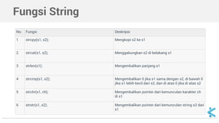 Pemrograman C++ - String | PPT