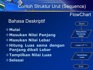 3 struktur-dasar-algoritma1 | PPTX