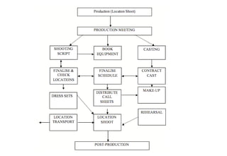 Struktur Mikro LPS & LPB | PPT