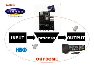 Struktur Organisasi (FTA & Pay TV) | PPT