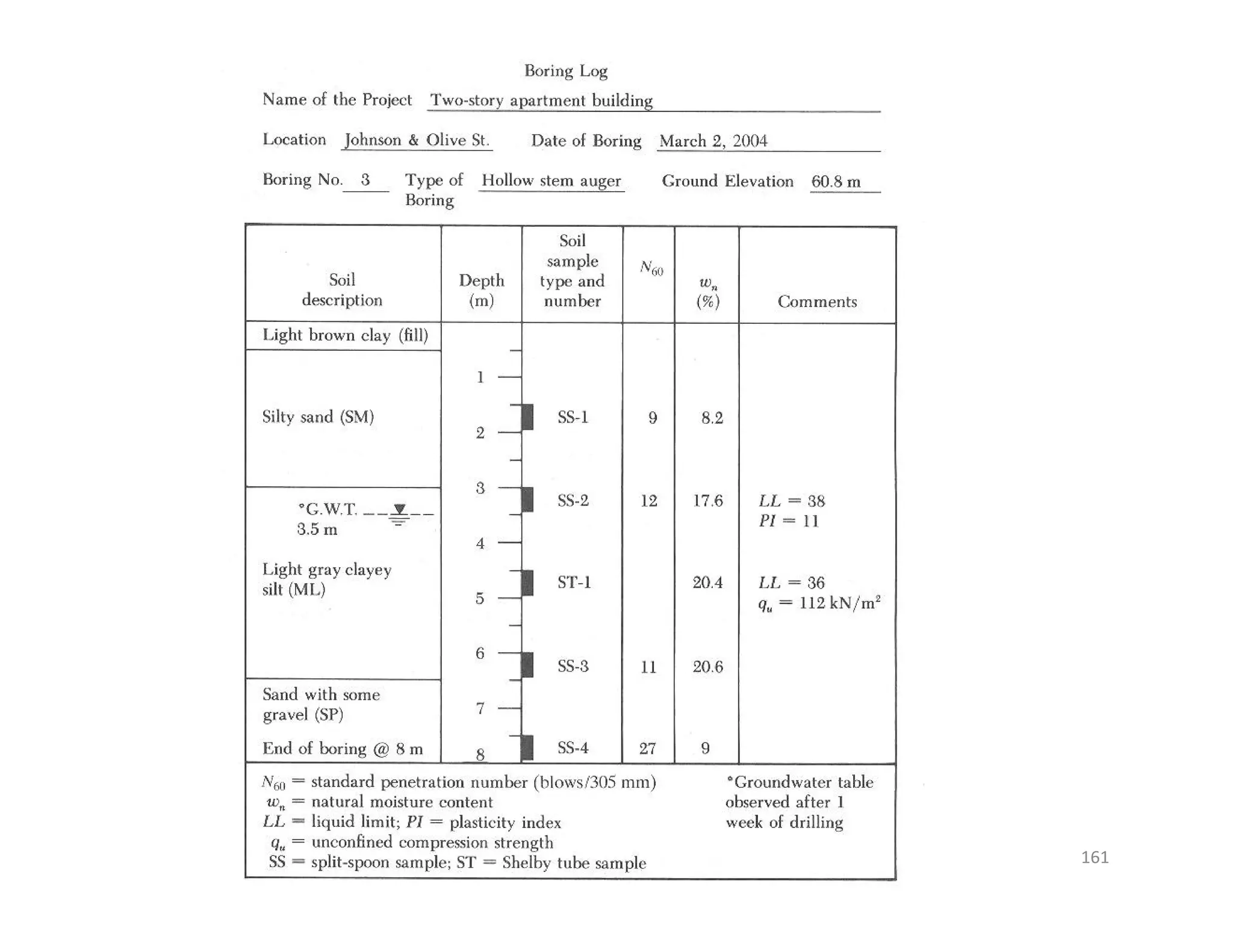 Subsurface exploration (part-3) | PPT