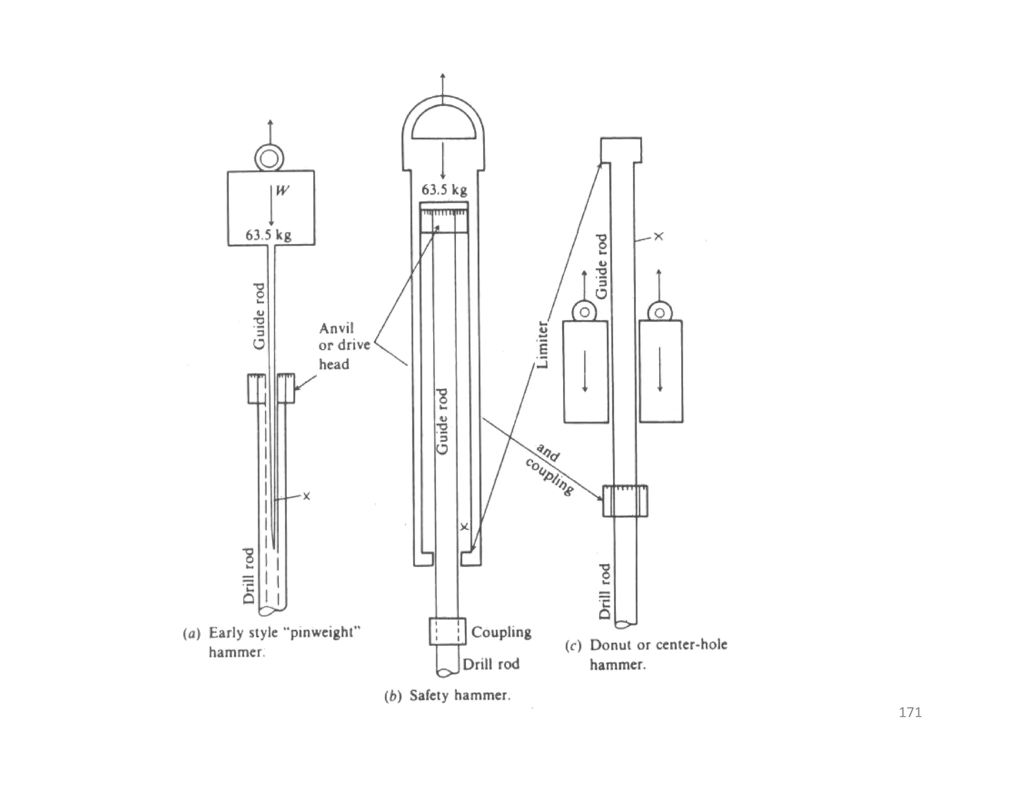 Subsurface exploration (part-3) | PPT