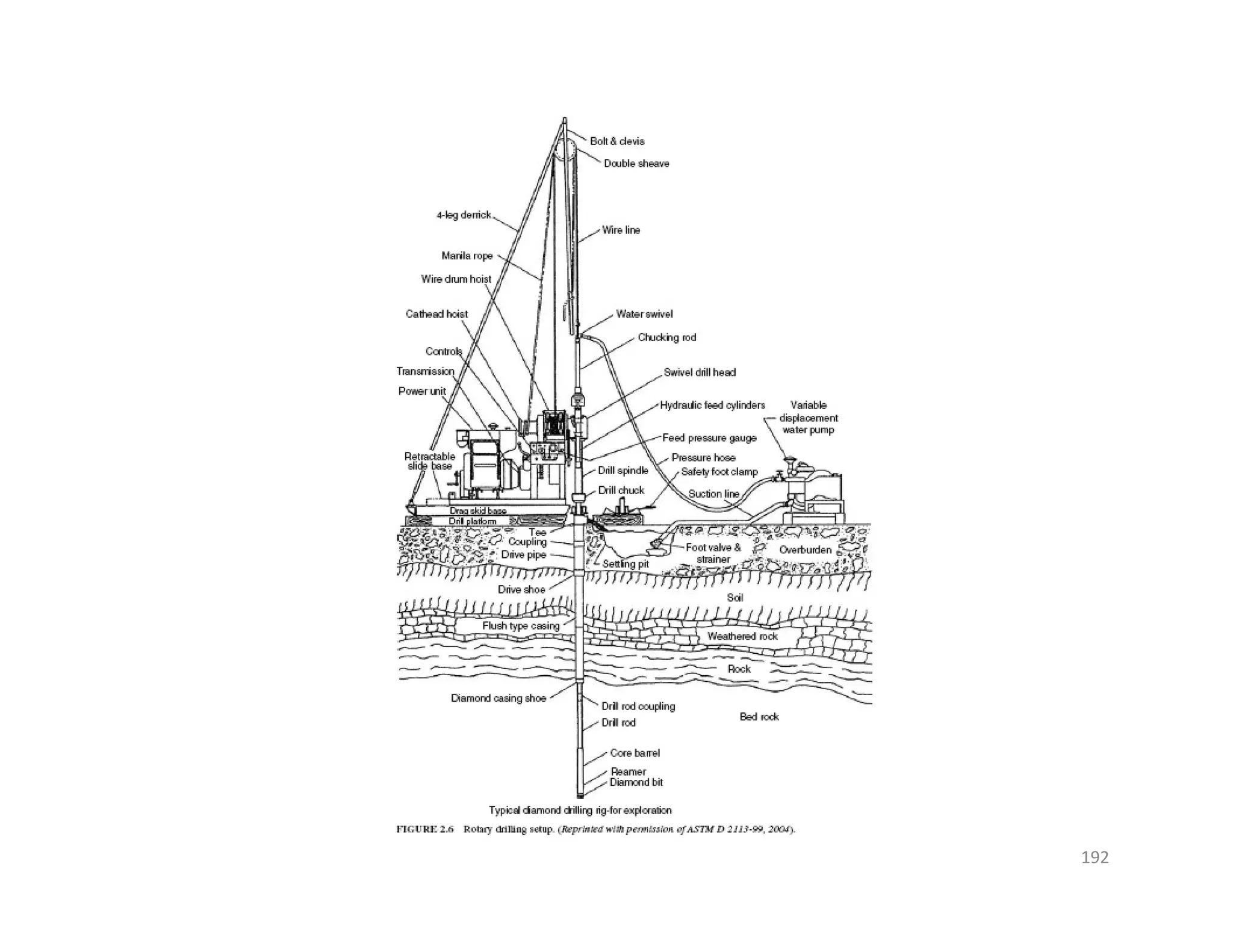 Subsurface exploration (part-3) | PPT